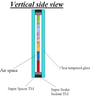 Frequently Asked Questions | StainedGlassWindows.com